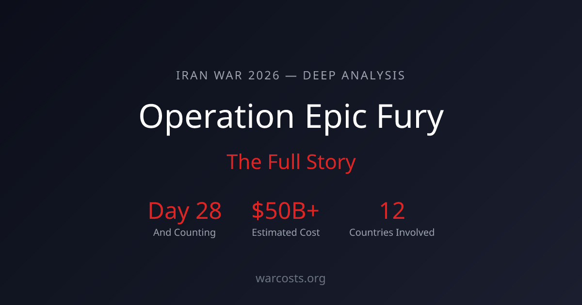 Iran 2026: The War Nobody Asked For | WarCosts