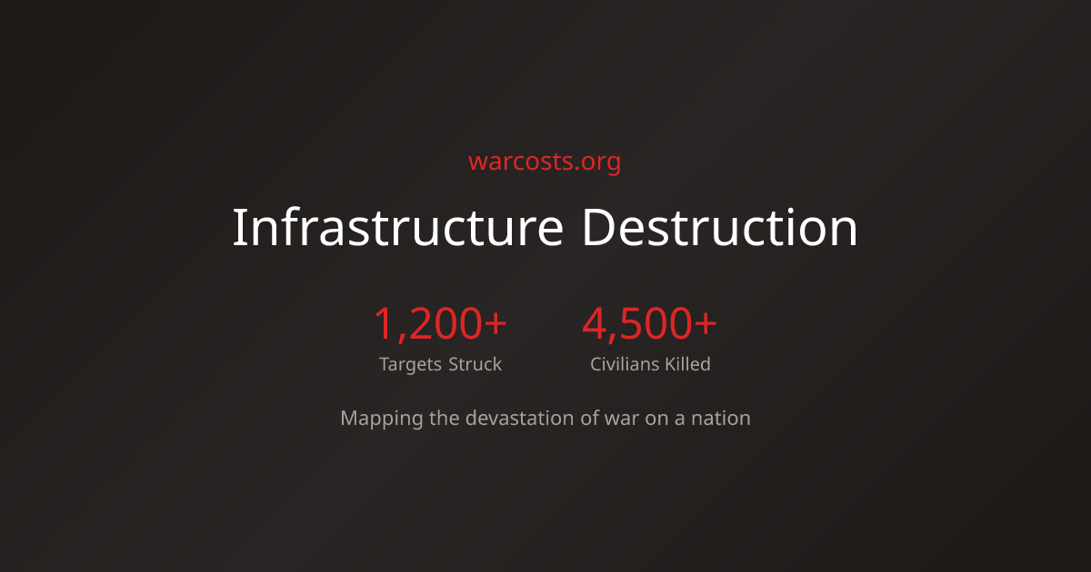 Iran Infrastructure Destruction Tracker — Before & After | WarCosts
