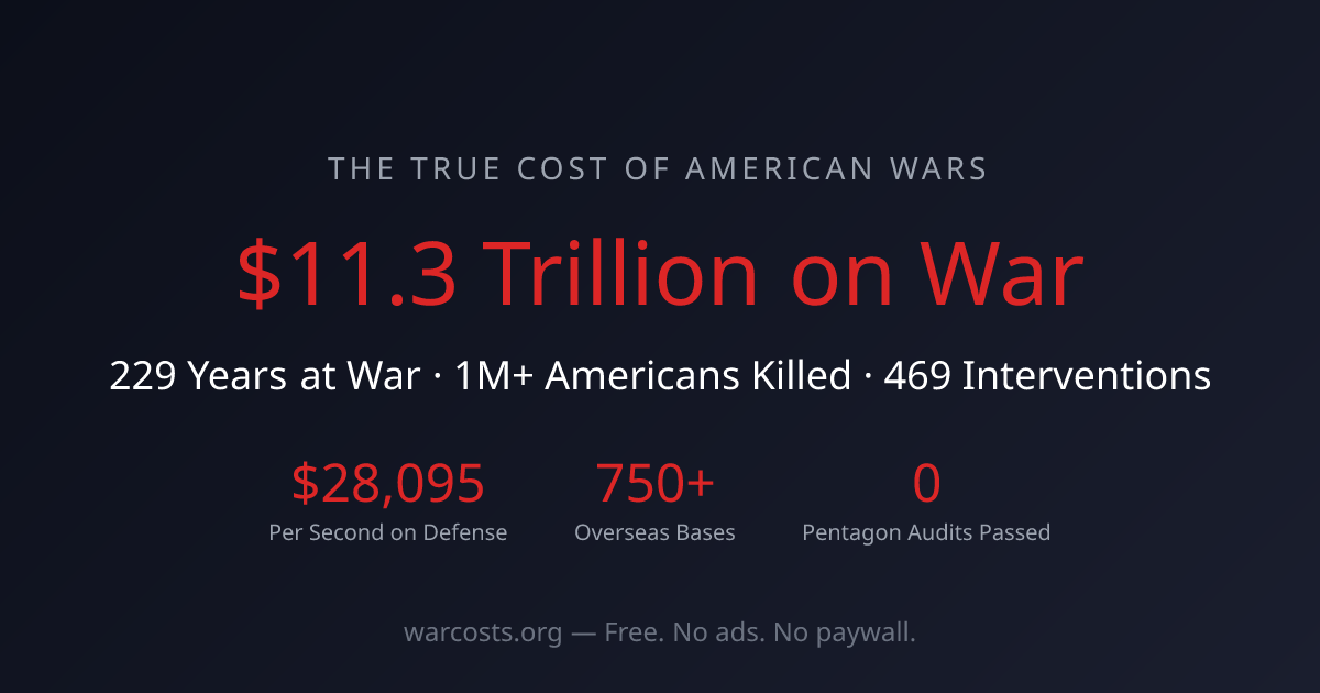 Data Explorer — All US Conflicts | WarCosts